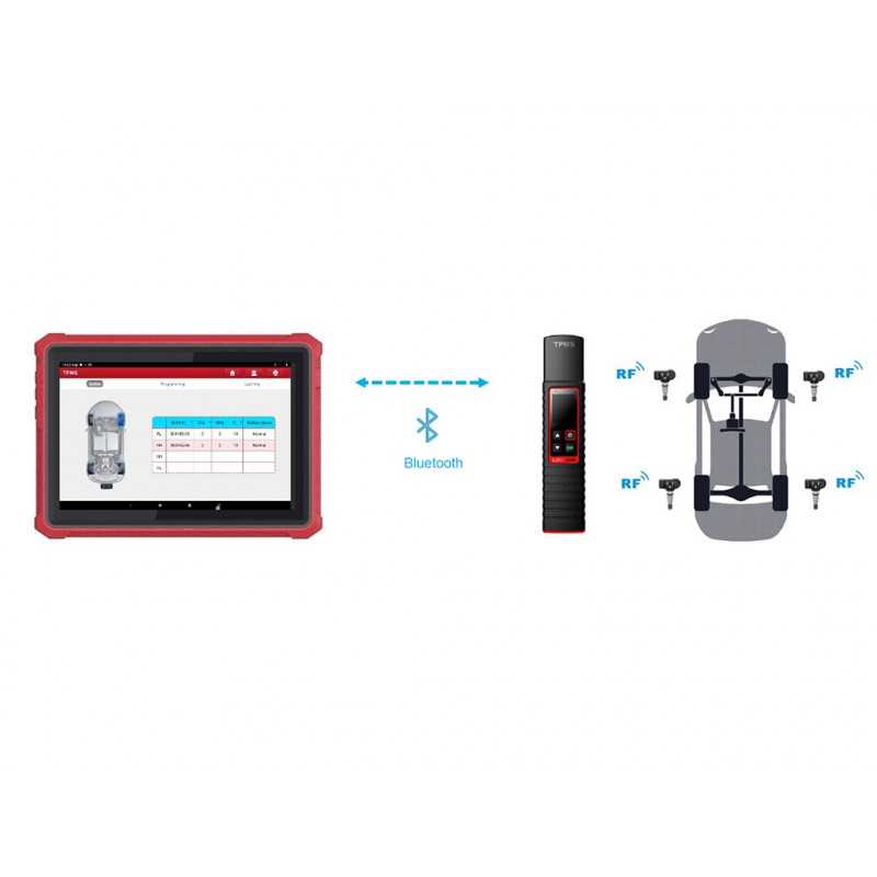 Launch TSGUN. Programador TPMS para máquinas Launch