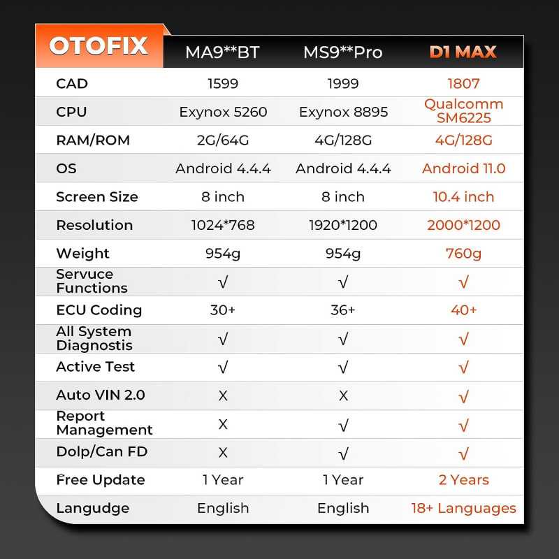 Otofix d1 Max. Igual a Autel Mk908 Pro.